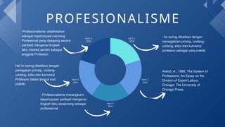 TOPIK 1 Konsep profesion, profesional dan profesionalisme (1).pptx