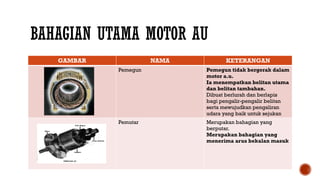 Topik 1 Motor Elektrik Satu Fasa dan Topic yang Seterusnya | PPTX