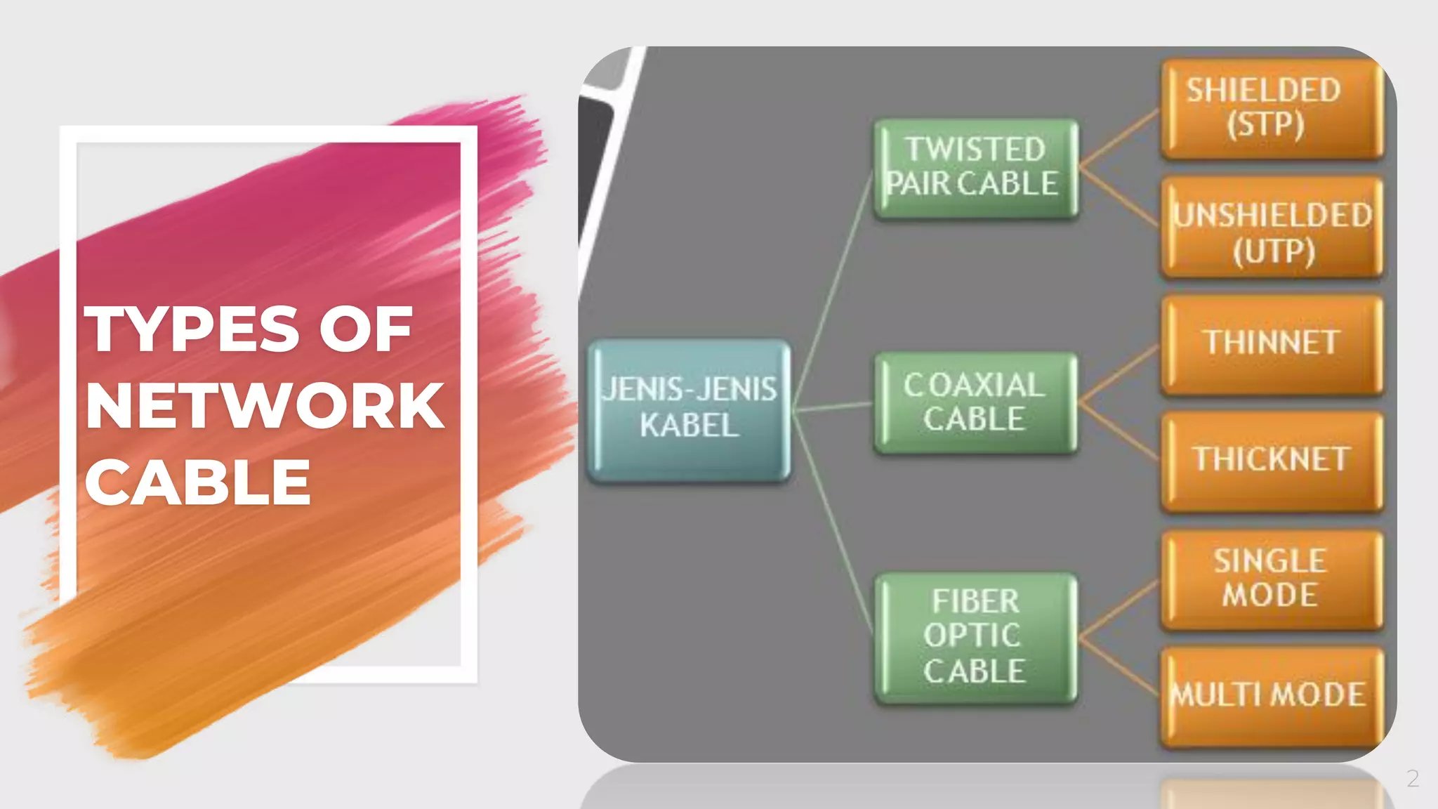 TOPIK 1 Network Cable Technology.pdf