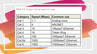 TOPIK 1 Network Cable Technology.pdf