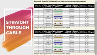 TOPIK 1 Network Cable Technology.pdf