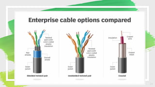 TOPIK 1 Network Cable Technology.pdf