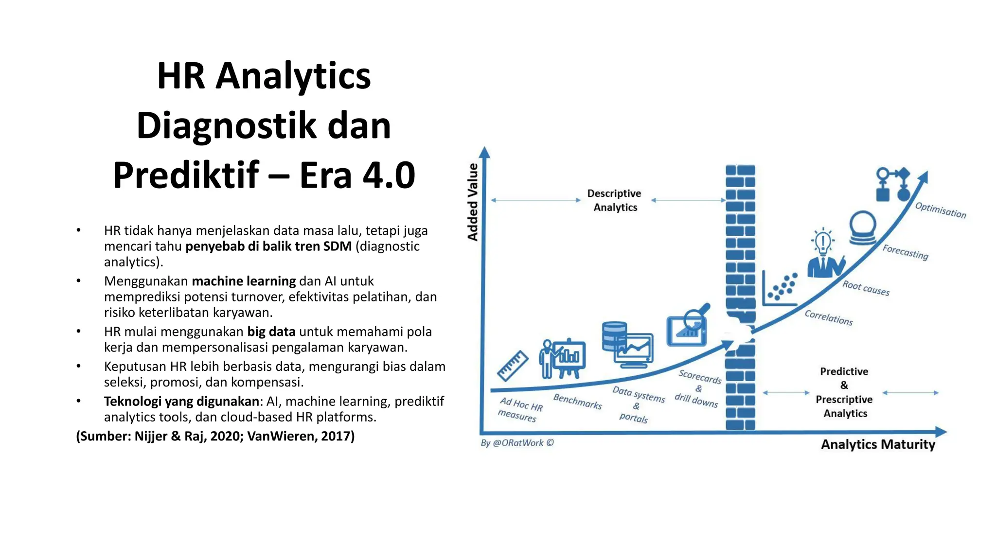 Topik 1 Pengantar Manajemen SDM dan HR Analytics | PDF