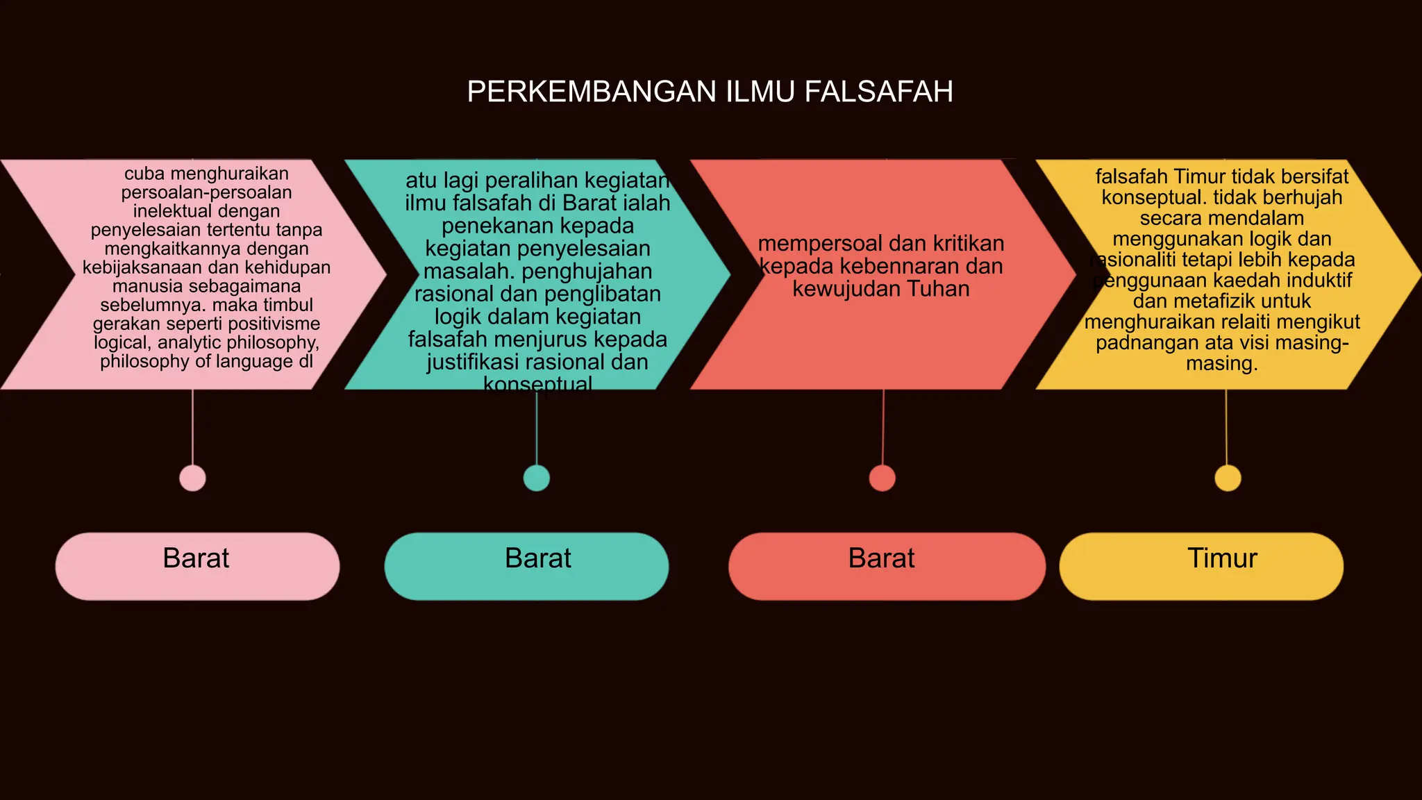 MPU Topik 1 pengenalan ilmu falsafah.pptx