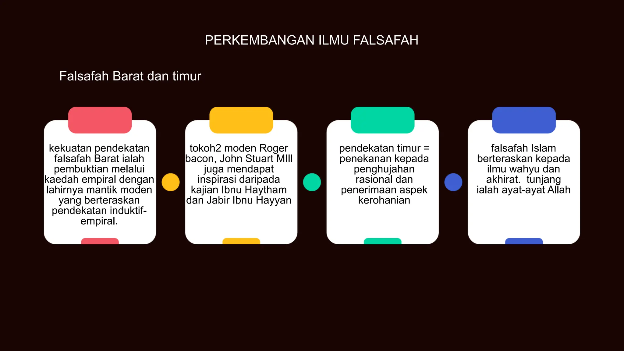 MPU Topik 1 pengenalan ilmu falsafah.pptx