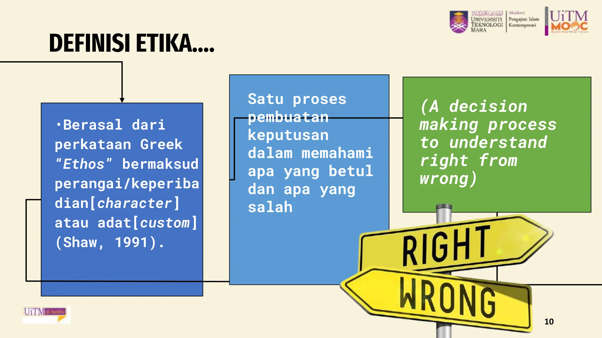 Topik 1_PENGENALAN PENGHAYATAN ILMU ETIKA DAN PERADABAN DALAM ACUAN ...