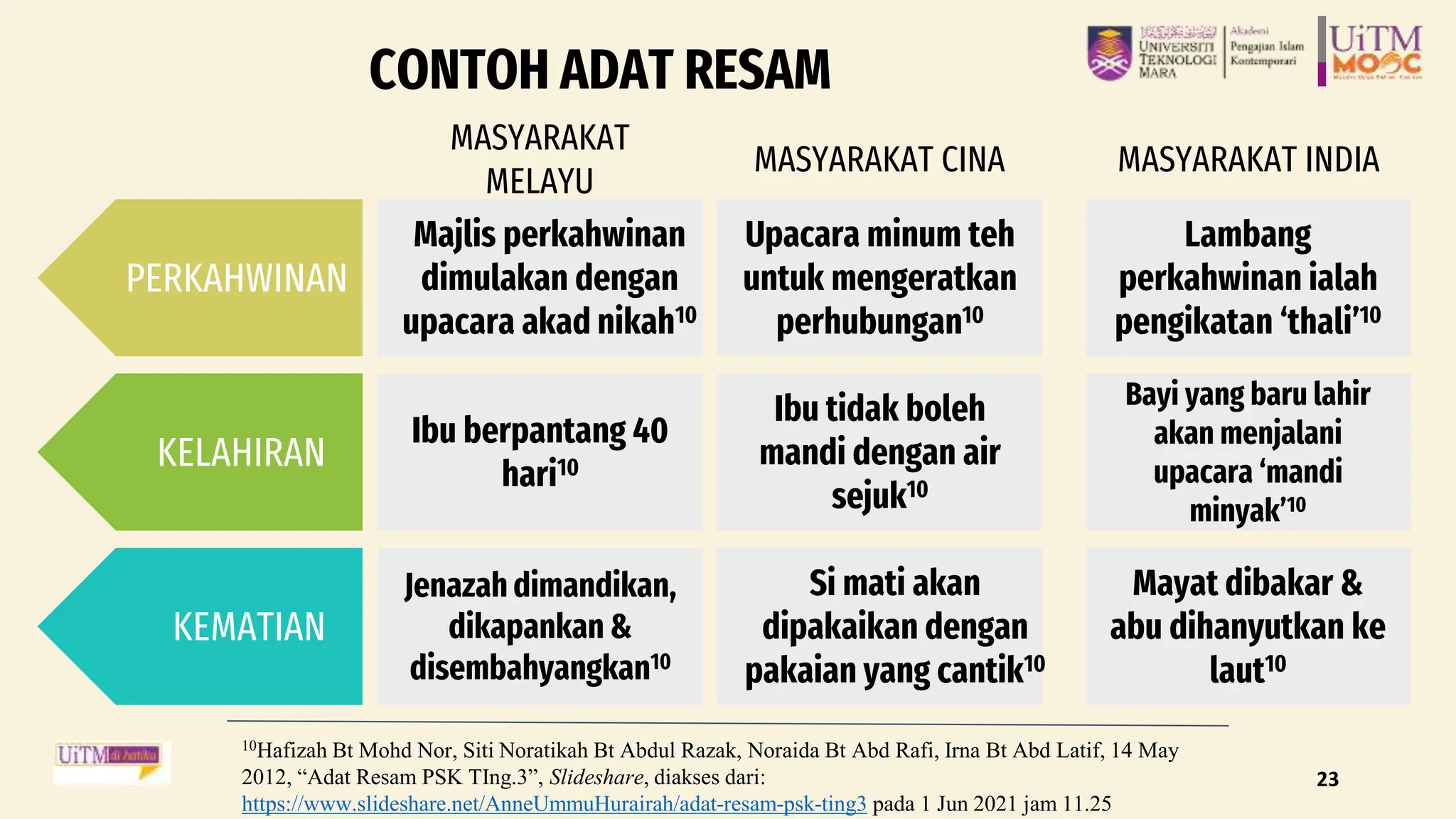 Topik 1_PENGENALAN PENGHAYATAN ILMU ETIKA DAN PERADABAN DALAM ACUAN ...