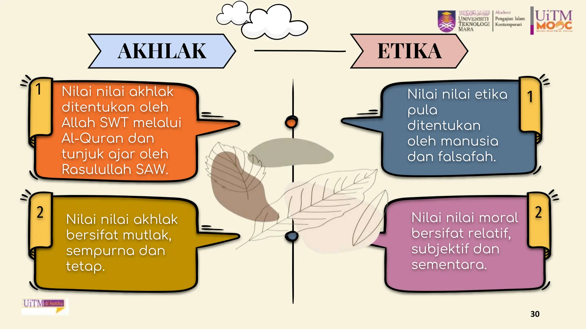 Topik 1_PENGENALAN PENGHAYATAN ILMU ETIKA DAN PERADABAN DALAM ACUAN ...
