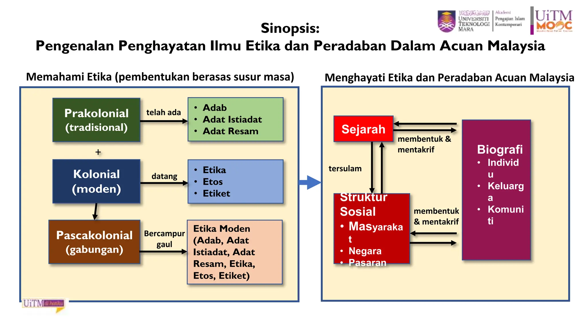 Topik 1_PENGENALAN PENGHAYATAN ILMU ETIKA DAN PERADABAN DALAM ACUAN ...