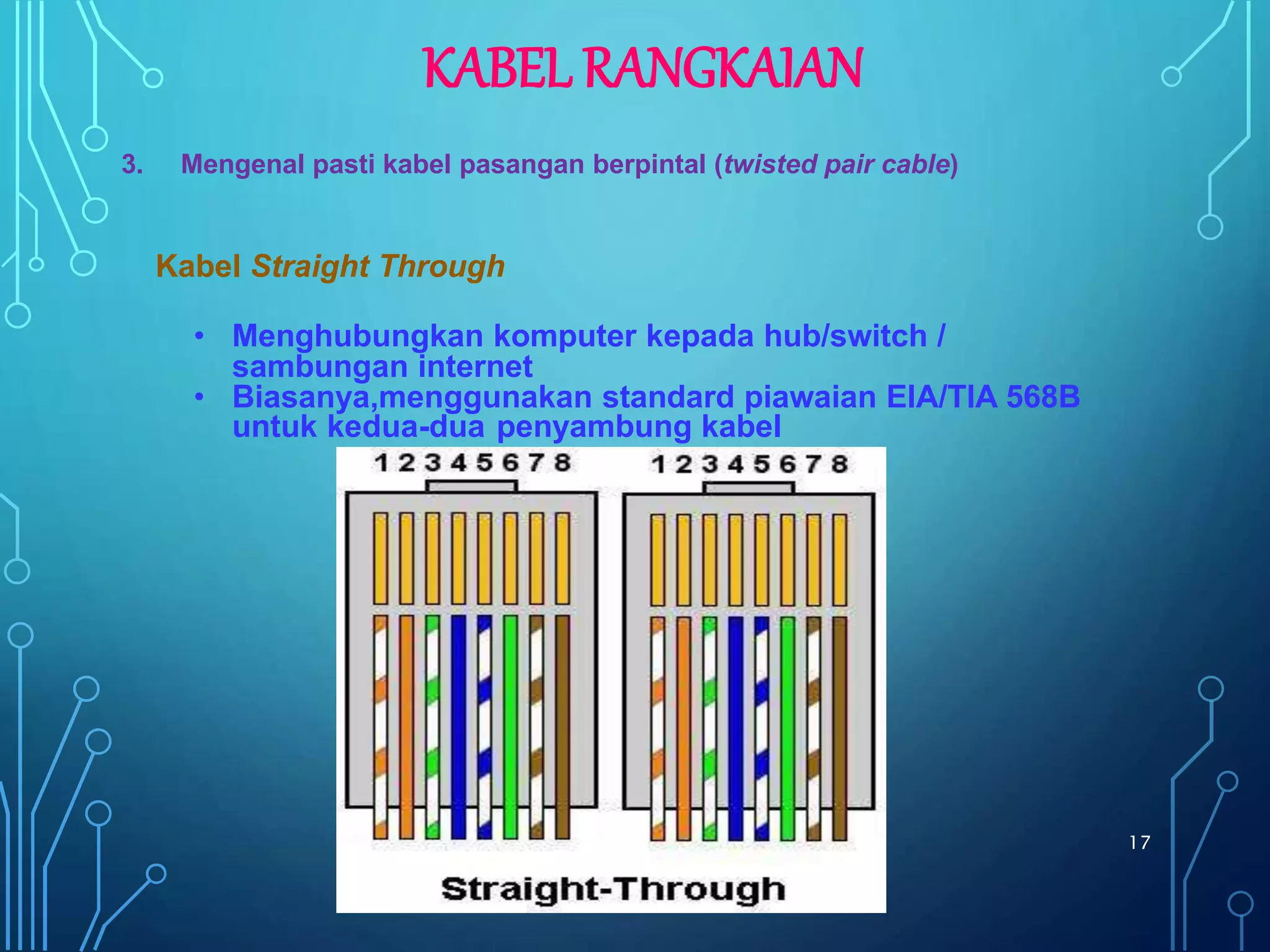 Topik 1 Perkakasan dan Rangkaian.pptx