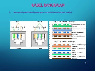 Topik 1 Perkakasan dan Rangkaian.pptx