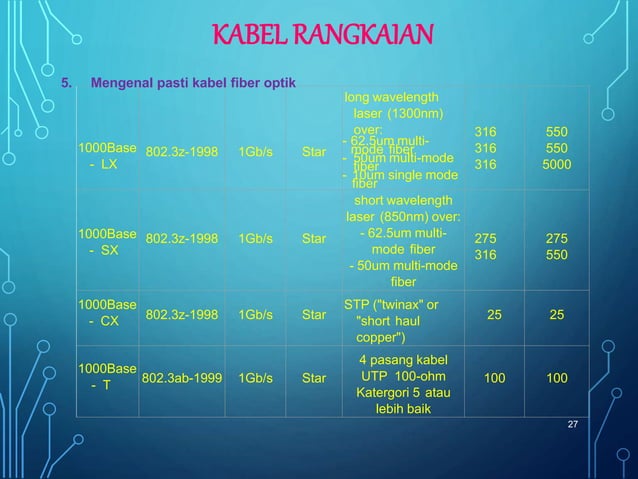 Topik 1 Perkakasan dan Rangkaian.pptx