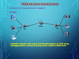 Topik 1 Perkakasan dan Rangkaian.pptx