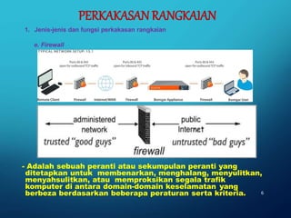 Topik 1 Perkakasan dan Rangkaian.pptx