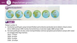 Topik 1 pertumbuhan penduduk igcse cambridge nhuda | PDF