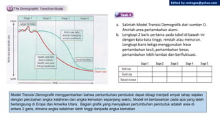 Topik 1 pertumbuhan penduduk igcse cambridge nhuda | PDF