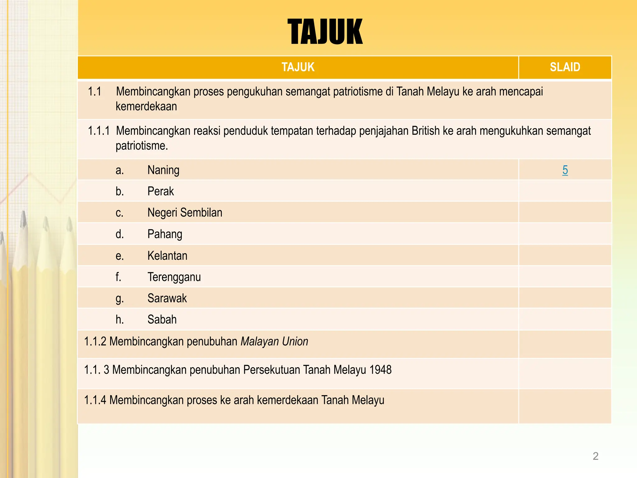 topik 1 sejarah negara perjuangan kemerdekaan | PPT