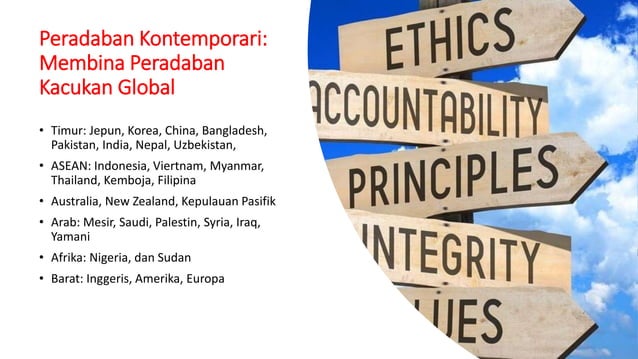 Topik 2 - Konsep Etika dan Peradaban.pptx