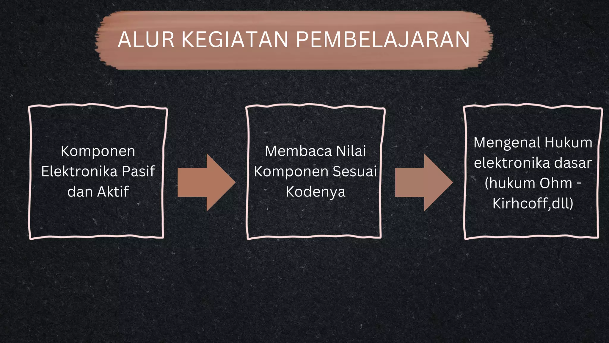 Topik 2 - ppt - Komponen Elektro aktif dan pasif.pptx