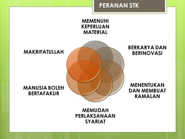 Topik2 stk | PPT