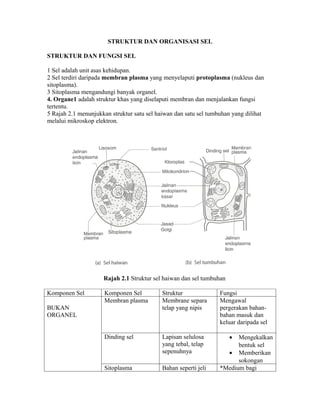 Topik 2 struktur dan organisasi sel | DOC
