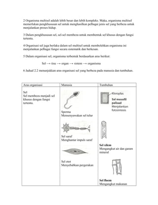 Topik 2 struktur dan organisasi sel (Ting. 4 Biologi) | DOC