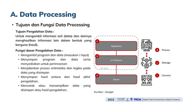 Topik 24 Processing Data dan Visualisasi.pptx.ppt