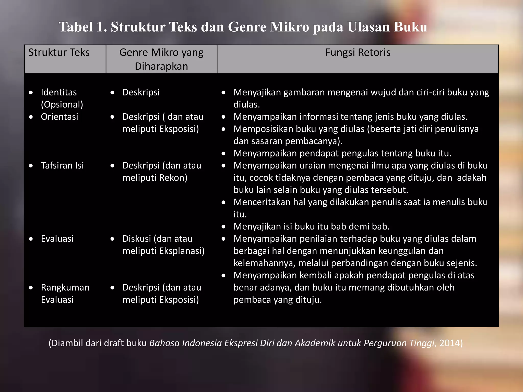 Jenis-jenis Teks | PPTX