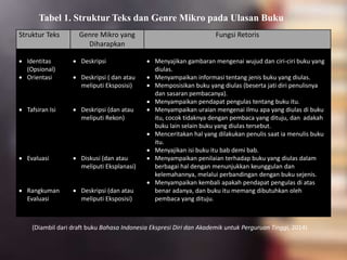 Jenis-jenis Teks | PPTX