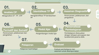Topik 2 Kelompok 4 - Ruang Kolaborasi.pptx