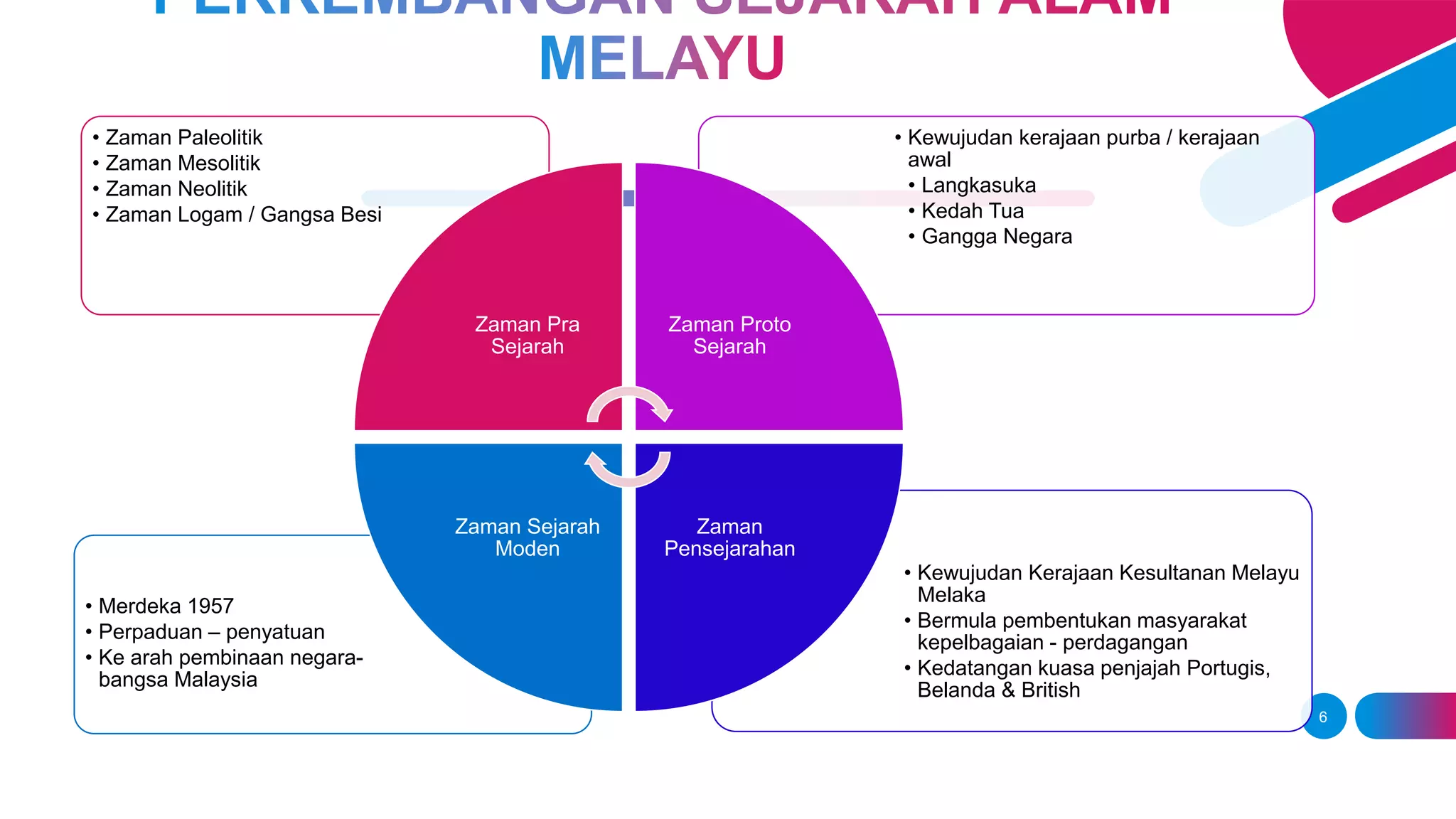 Topik 2 konsep etika dan peradaban | PPTX