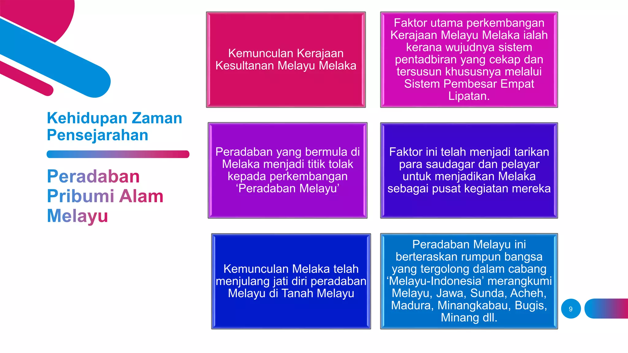 Topik 2 konsep etika dan peradaban | PPTX