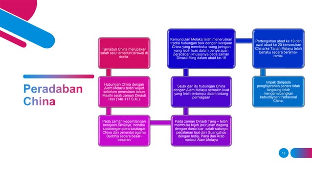 Topik 2 konsep etika dan peradaban | PPTX