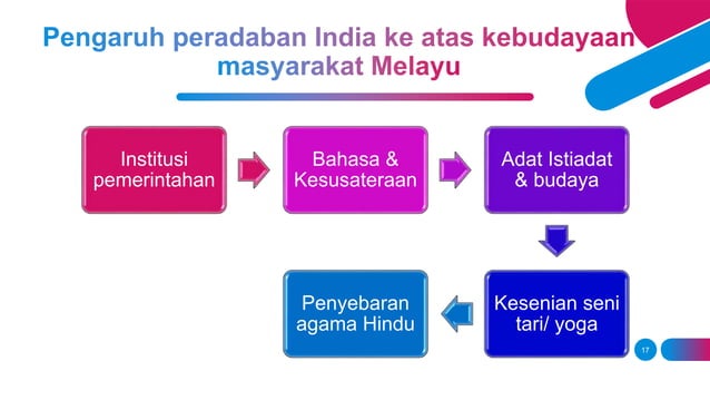 Topik 2 konsep etika dan peradaban | PPTX