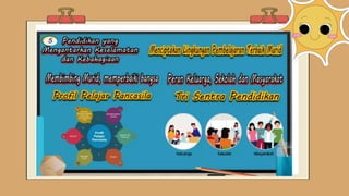 TOPIK 2 MERDEKA BELAJAR - BU ENUNG.pptx