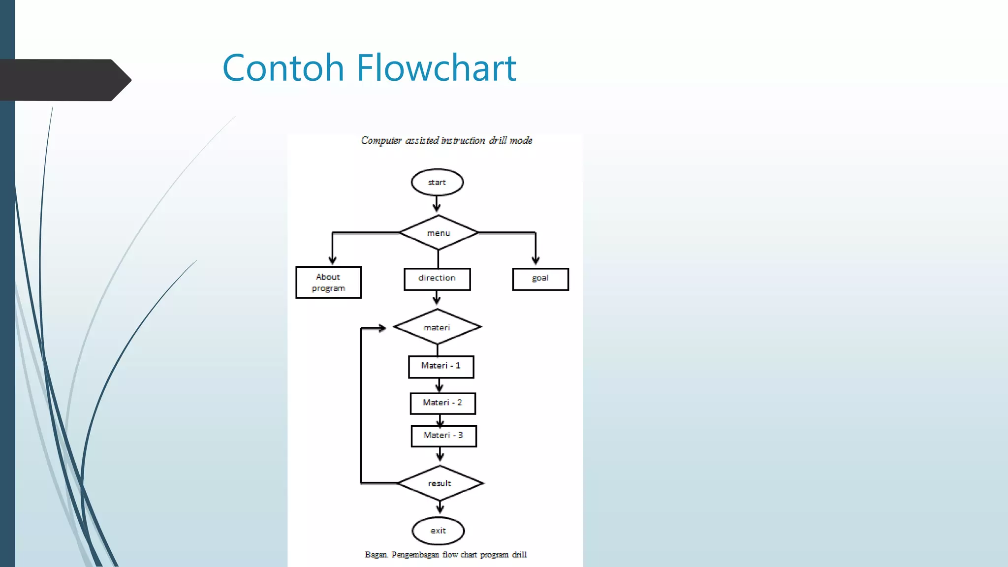 Topik 2 (storyboard & flowchart) | PPTX