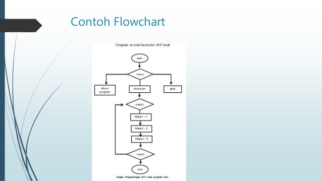Topik 2 (storyboard & flowchart)