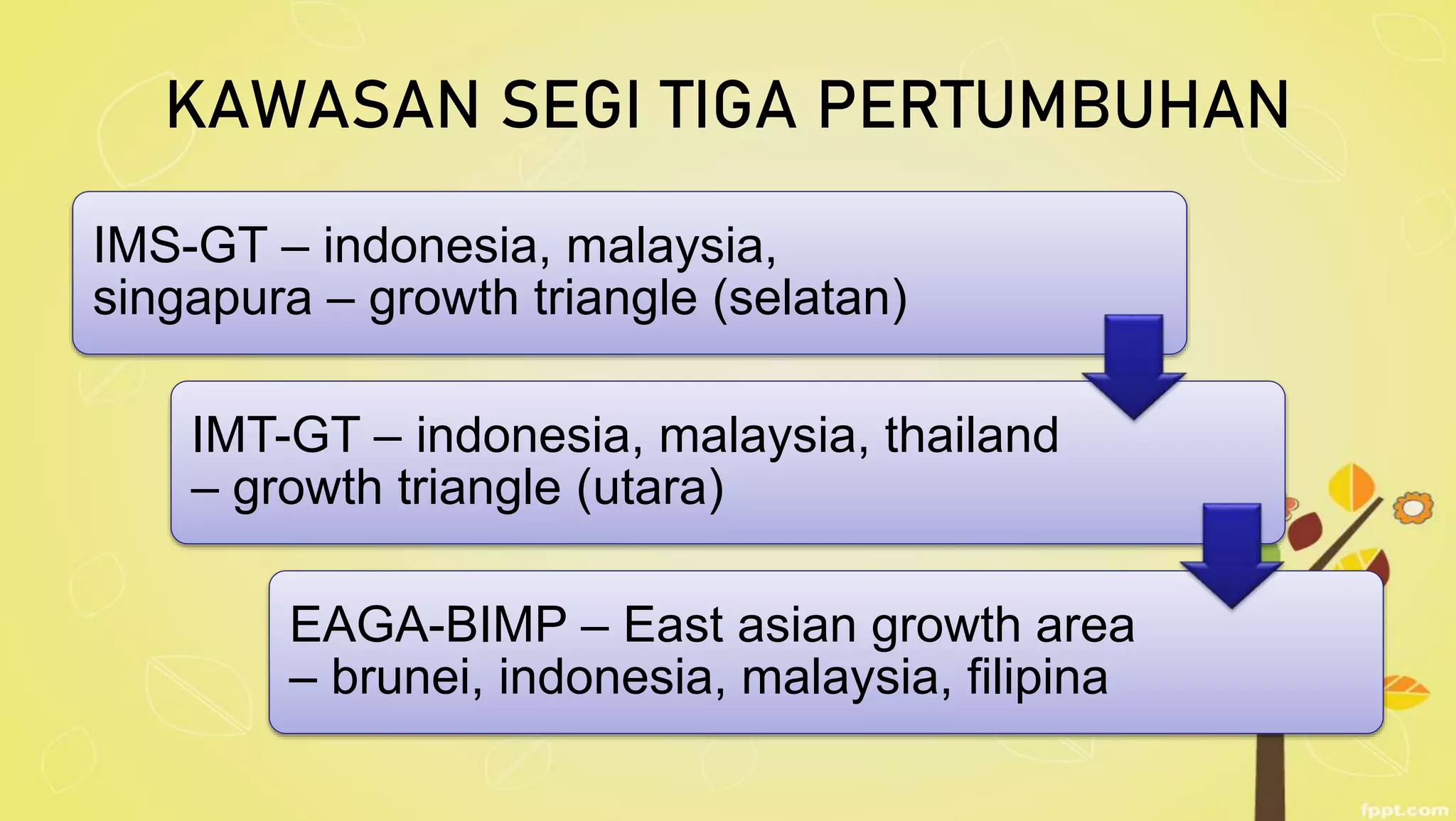 PENGAJIAN AM - PENGLIBATAN, PERANAN DAN SUMBANGAN (PERINGKAT SERANTAU ...