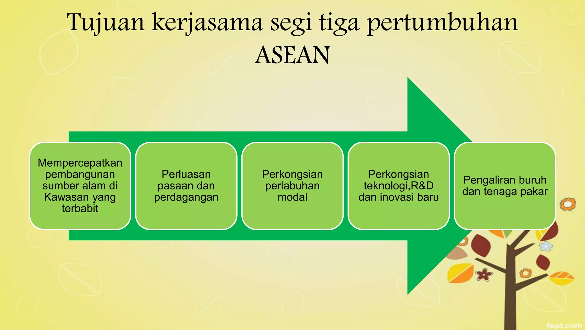 PENGAJIAN AM - PENGLIBATAN, PERANAN DAN SUMBANGAN (PERINGKAT SERANTAU ...