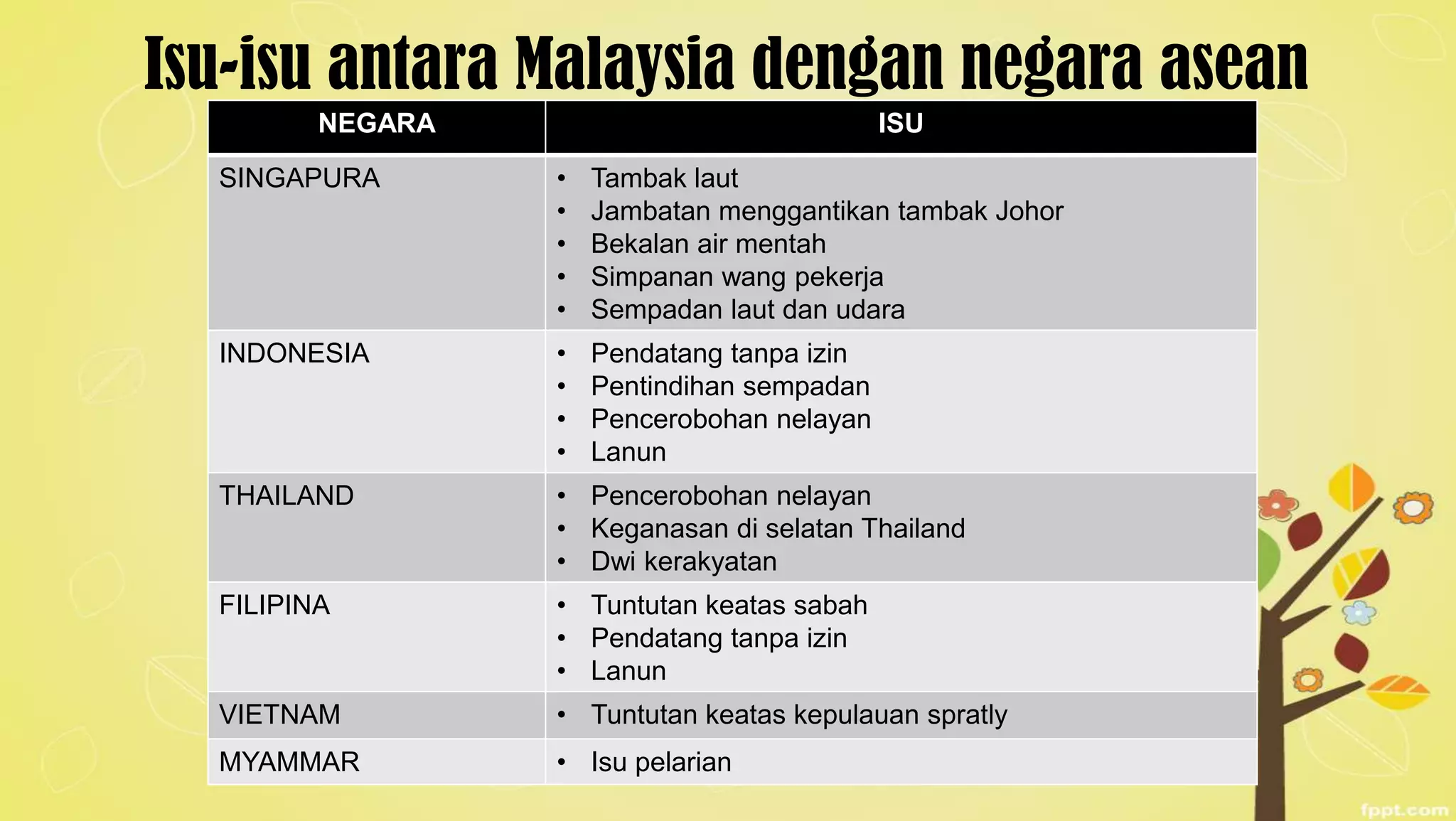 PENGAJIAN AM - PENGLIBATAN, PERANAN DAN SUMBANGAN (PERINGKAT SERANTAU ...