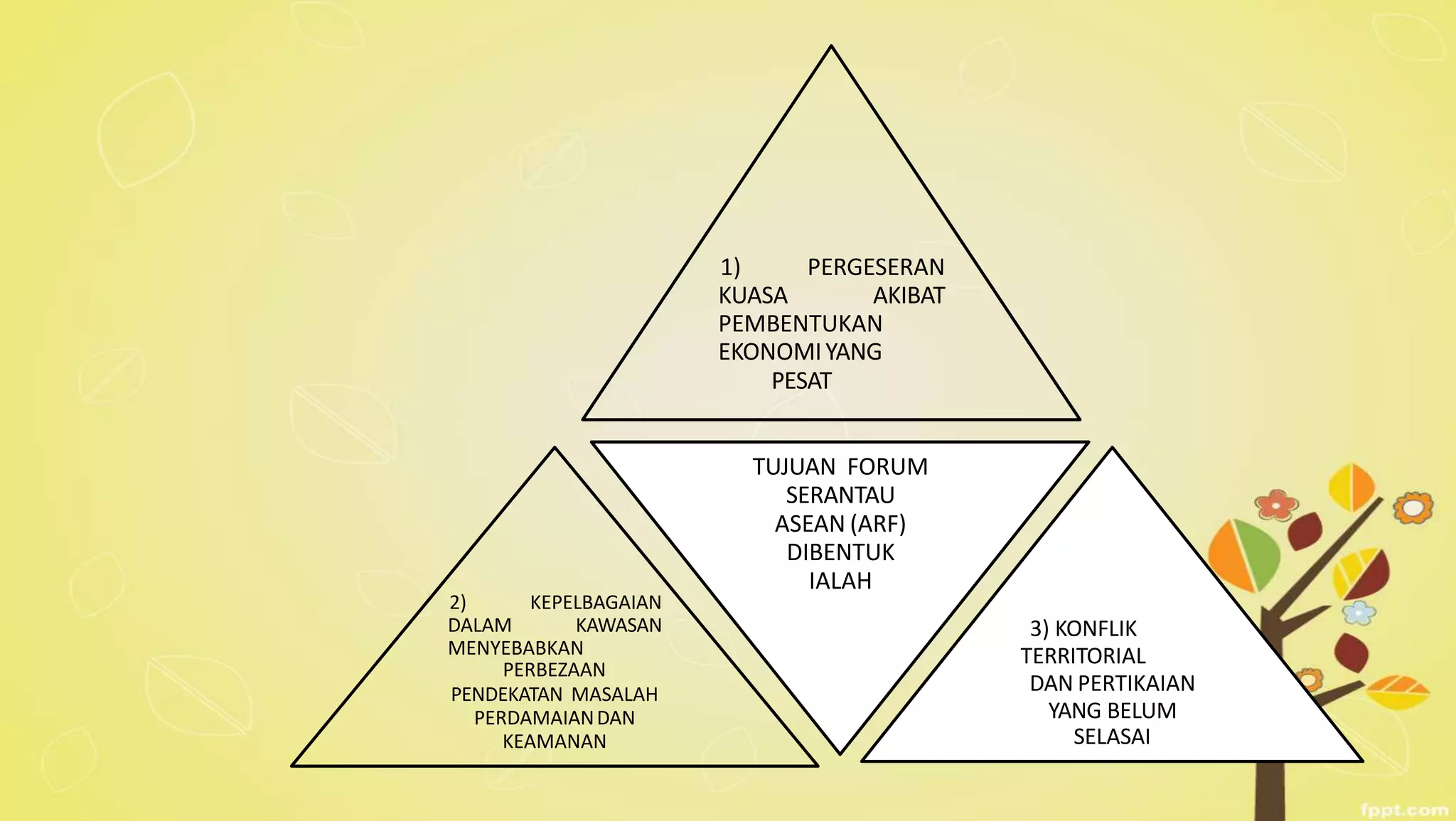 PENGAJIAN AM - PENGLIBATAN, PERANAN DAN SUMBANGAN (PERINGKAT SERANTAU ...