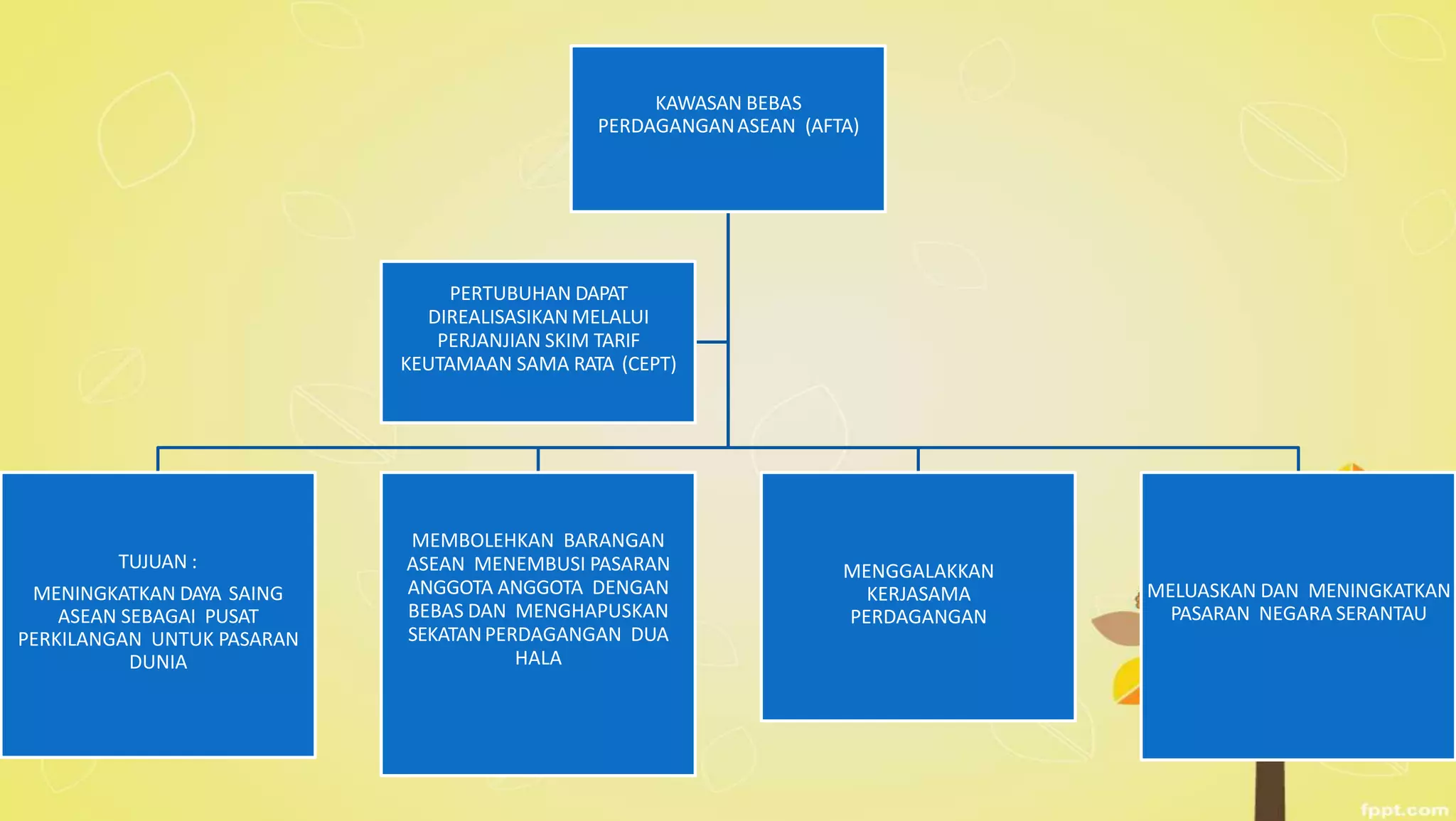 PENGAJIAN AM - PENGLIBATAN, PERANAN DAN SUMBANGAN (PERINGKAT SERANTAU ...