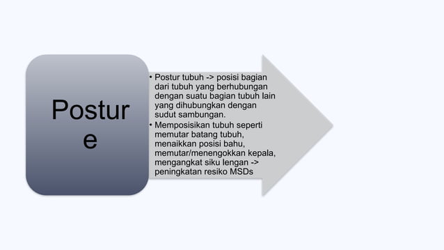 Topik 3 ERGONOMI MENGENAI POSISI KERJA YANG BAIK DAN BENAR | PPTX