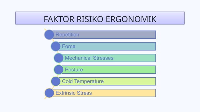 Topik 3 ERGONOMI MENGENAI POSISI KERJA YANG BAIK DAN BENAR | PPTX