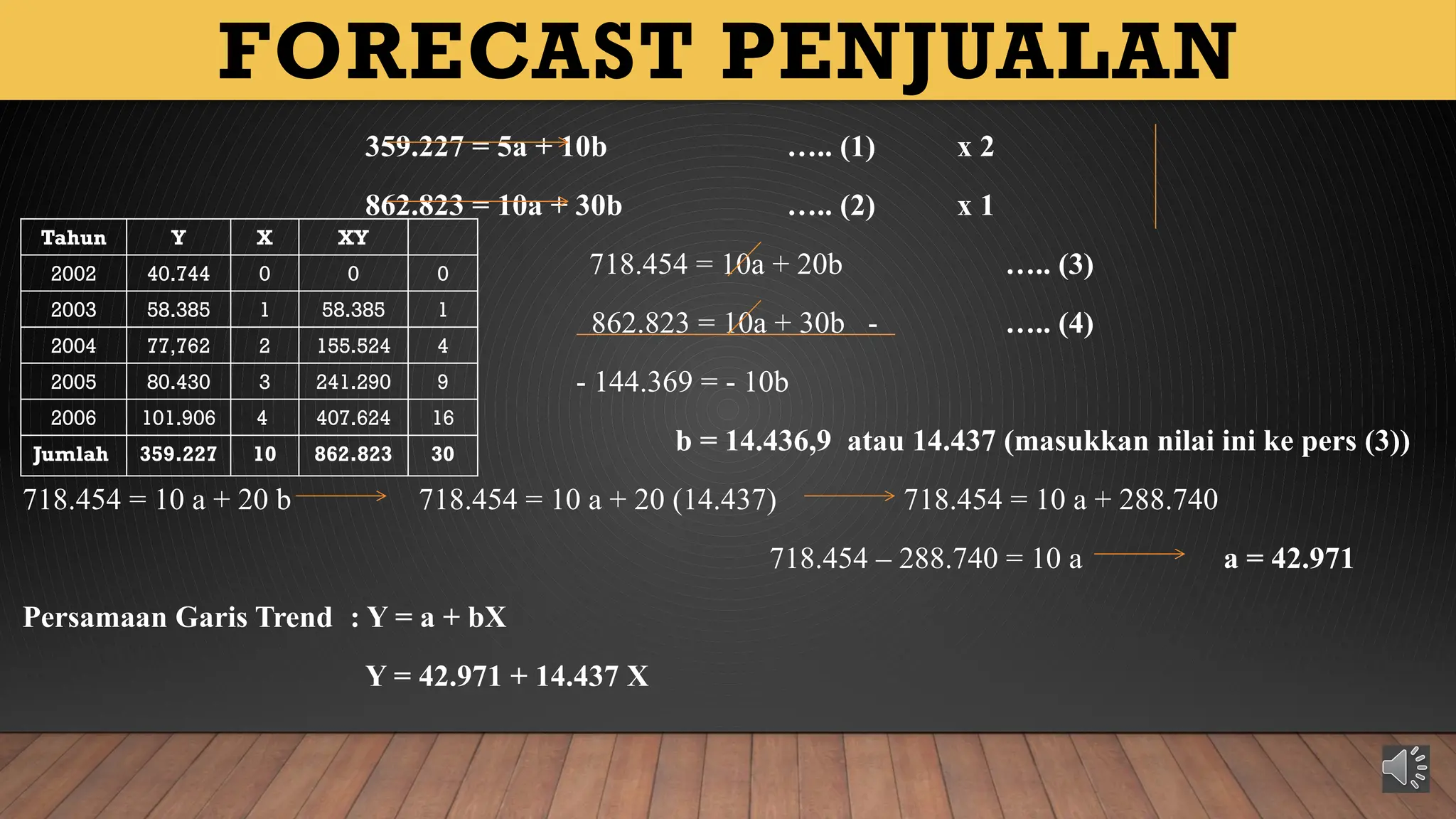TOPIK 3 FORECAST PENJUALAN S.D ANGGARAN PRODUKSI.pptx