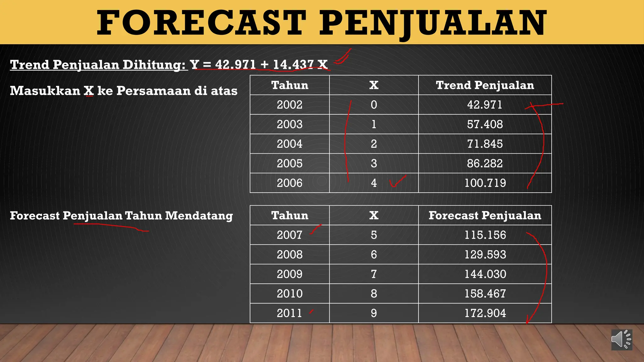 TOPIK 3 FORECAST PENJUALAN S.D ANGGARAN PRODUKSI.pptx
