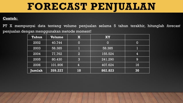TOPIK 3 FORECAST PENJUALAN S.D ANGGARAN PRODUKSI.pptx