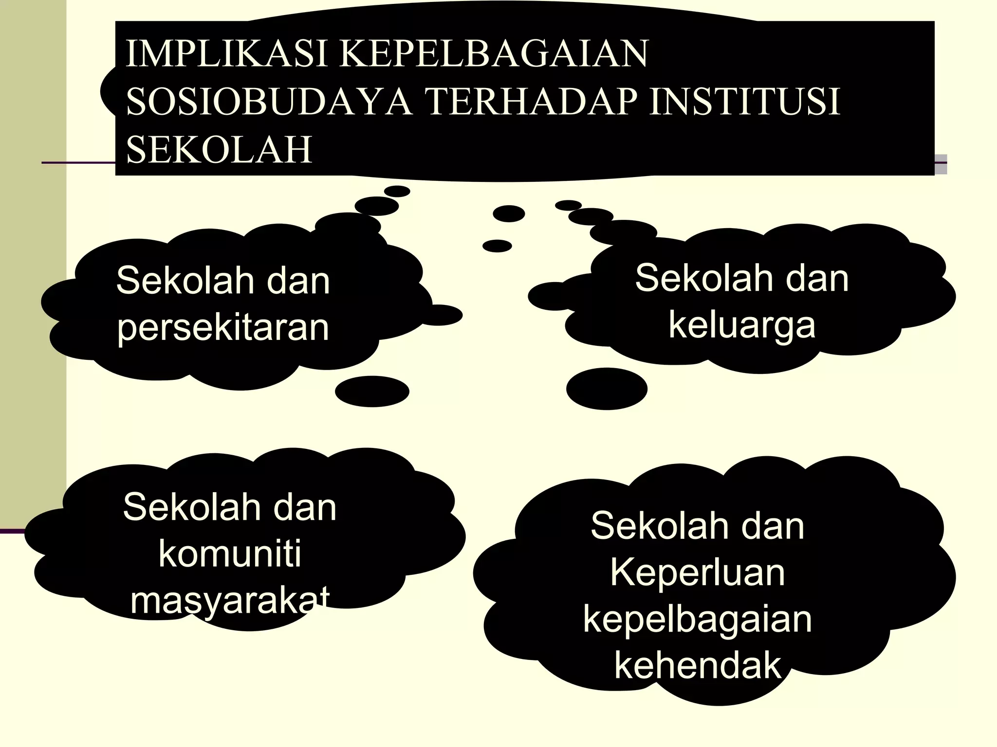 Topik 3 implikasi kepelbagaian sosio budaya terhadap 3 | PPT