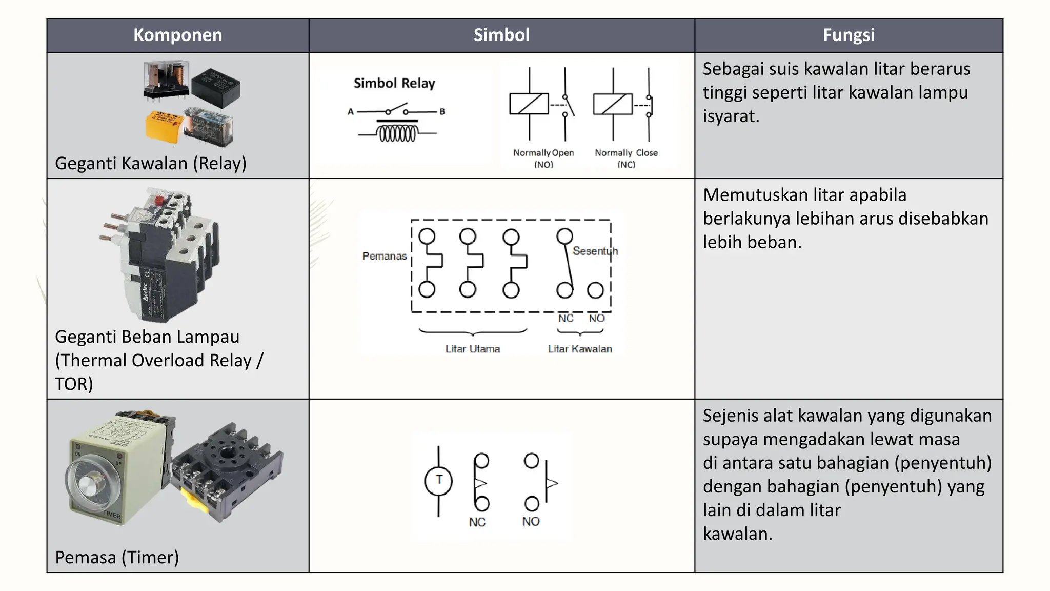 Konsep Asas Kawalan Motor dan Keperluan Asas Kawalan Motor Elektrik | PDF