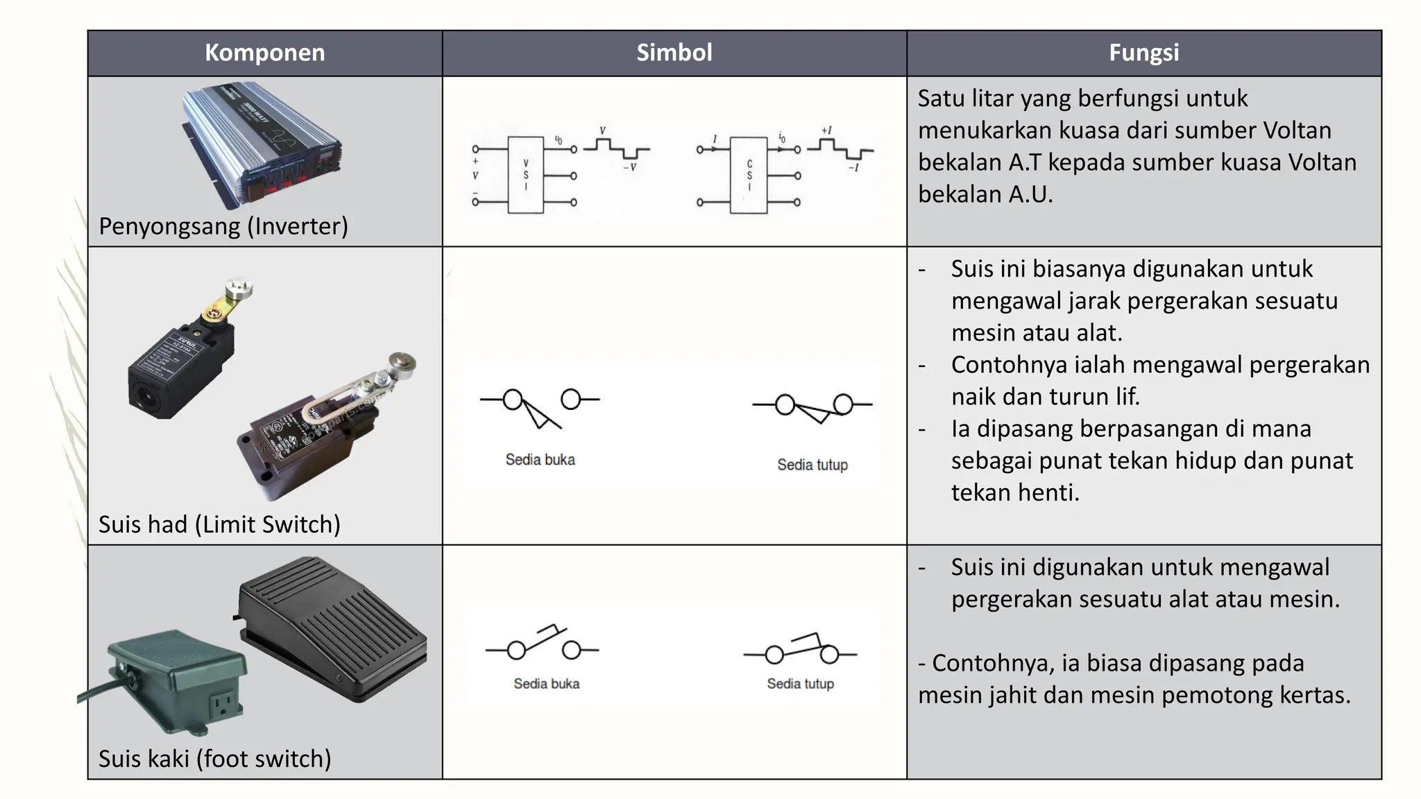 Konsep Asas Kawalan Motor dan Keperluan Asas Kawalan Motor Elektrik | PDF